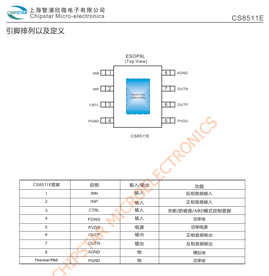 CS8511 SOP8L 带防破音, AB/D切换, 17W单声道音频功率放大器