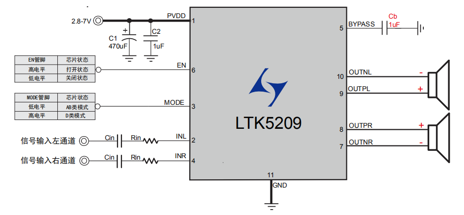 LTK5209芯片双声道功放IC