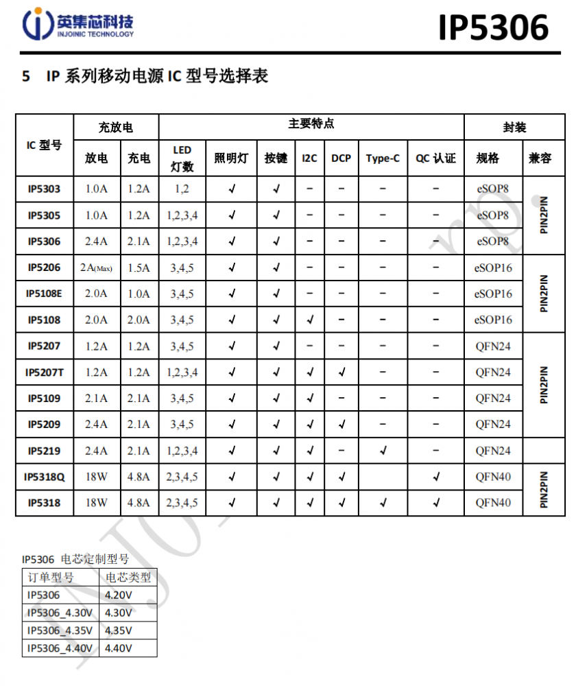 IP5306 ESOP8 2.1A充电2.4A放电高集成度移动电源SOC