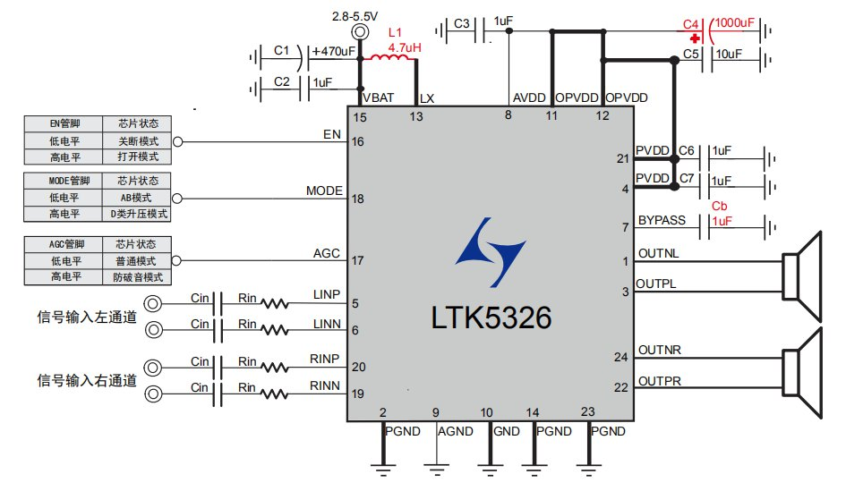 LTK5326芯片工作电压： 2.8-5V功放IC
