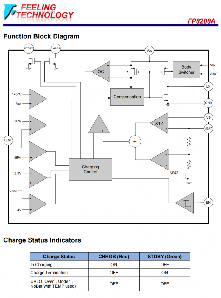 FP8208AXR-G1 SOP-8L(EP) 3.5A同步开关模式的锂离子电池充电器