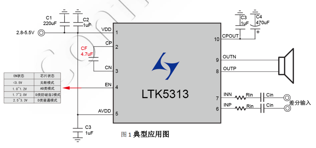 LTK5313航誉微一款内置自适应升压F类音频功率放大芯片