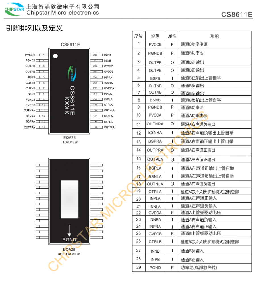 CS8611 EQA28 2.1声道专用D类音频功率放大电路