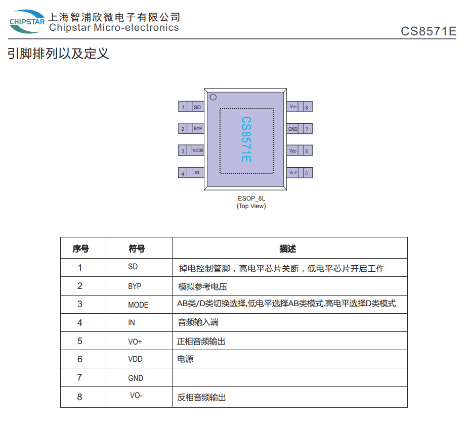 CS8571 ESOP8 AB/D切换,5.2W单声道音频功率放大器