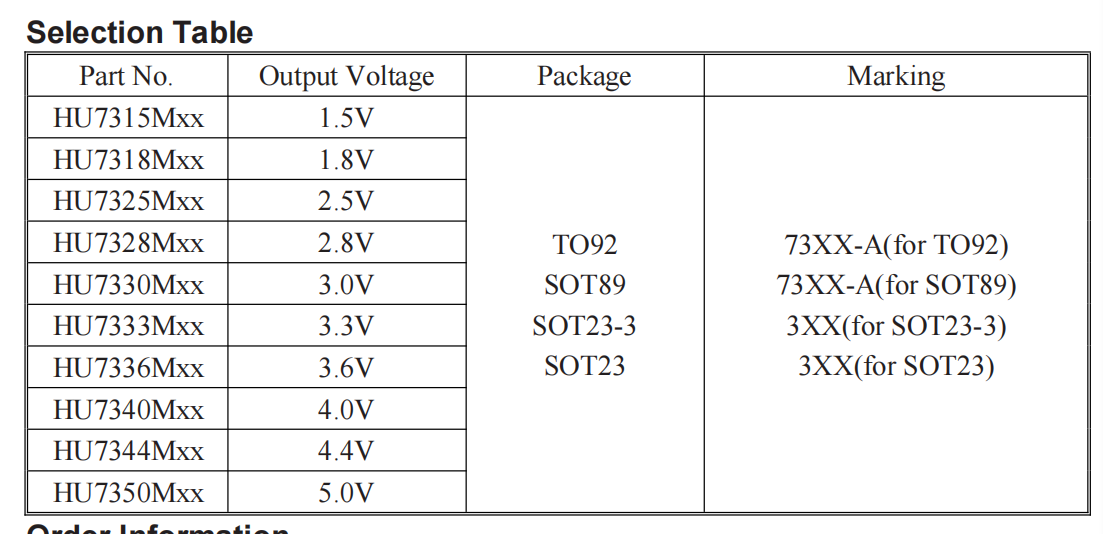 HT30，HT33，HT44，HT50芯片三极管资料
